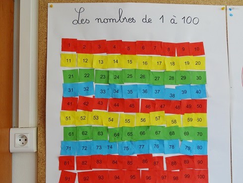 Les 100 jours d’école – Le blog de Chat noir